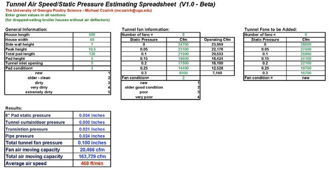 Tunnel Air Speed/Static Pressure Estimating Spreadsheet | Engormix