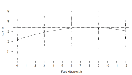 Impact of Pre-transport Feed Withdrawal on Welfare and Meat ...