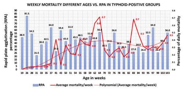 Fowl typhoid and how to control it: a costly reality for poultry ...
