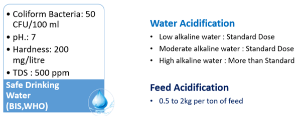 Why is Acidification needed? | Engormix