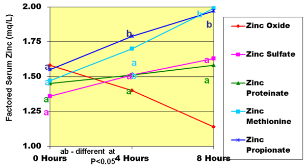 Metal Propionates: A Boon for Today’s Dairy Animal | Engormix