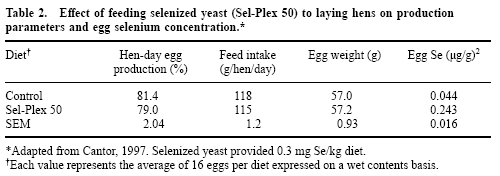 Designer Eggs: Altering Mother Nature’s Most Perfect Food | Engormix