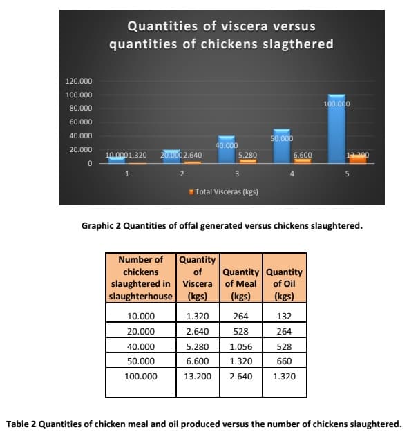 Rendering Plants: Poultry Meal | Engormix