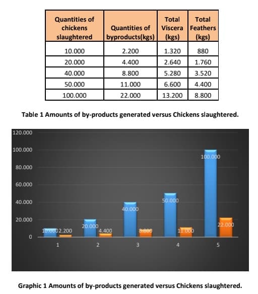 Rendering Plants: Poultry Meal | Engormix