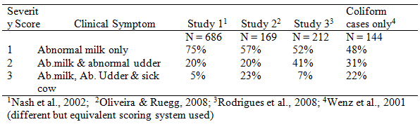On Farm Culturing for Better Milk Quality | Engormix