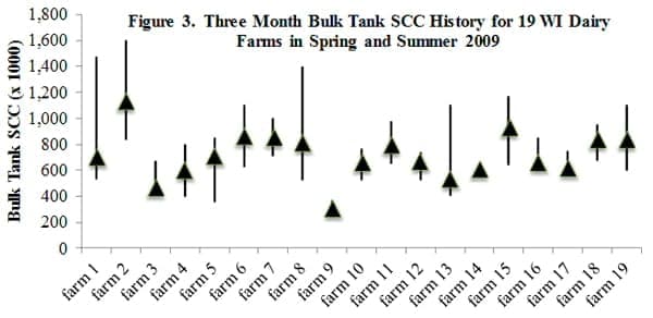 Mastitis in Small Ruminants | Engormix
