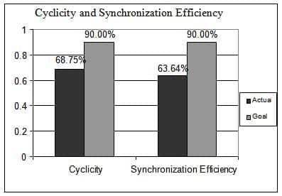 Complying Hormonal Protocols | Engormix