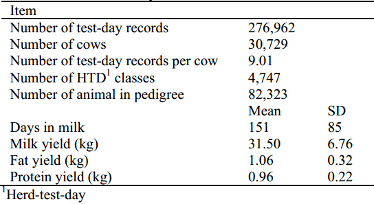 Application of multiple-trait random regression animal model to predict genetic production ...