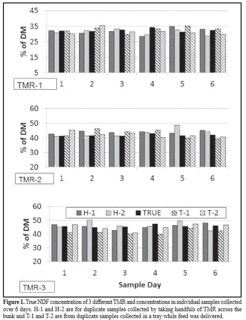 TMR Sampling: Valuable Exercise or a Random Number Generator? | Engormix