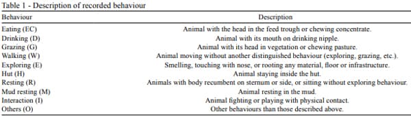 Comparison of extensive and intensive pig production systems in Uruguay ...