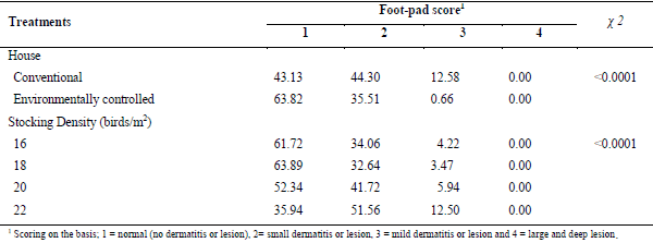 Effect of house type on growth performance, litter quality and ...