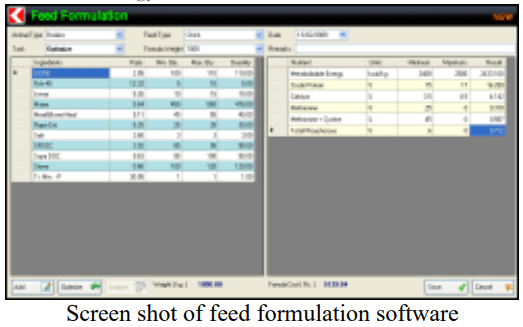 Comparative Study on Feed Formulation Software - A Short Review | Engormix