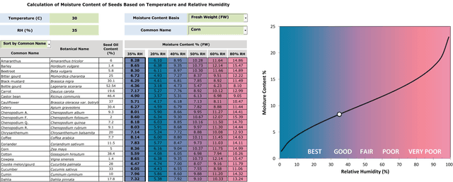 Using Relative Humidity Indicator Paper to Measure Seed and Commodity ...