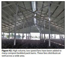 Compost Bedded Pack Barn Design. Features and Management Considerations ...