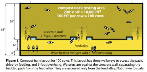 Compost Bedded Pack Barn Design. Features and Management Considerations ...