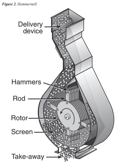 Hammermills and Roller Mills | Engormix