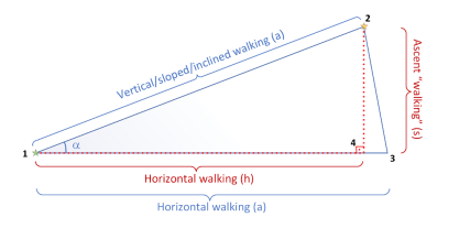 Precision Determination of Energy and Protein Requirements of Grazing ...