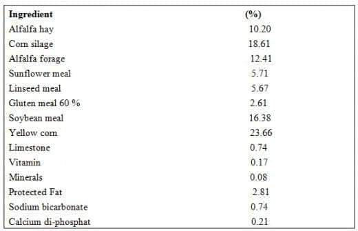 Heat Stress on Lactating Holstein Friesian Cows | Engormix