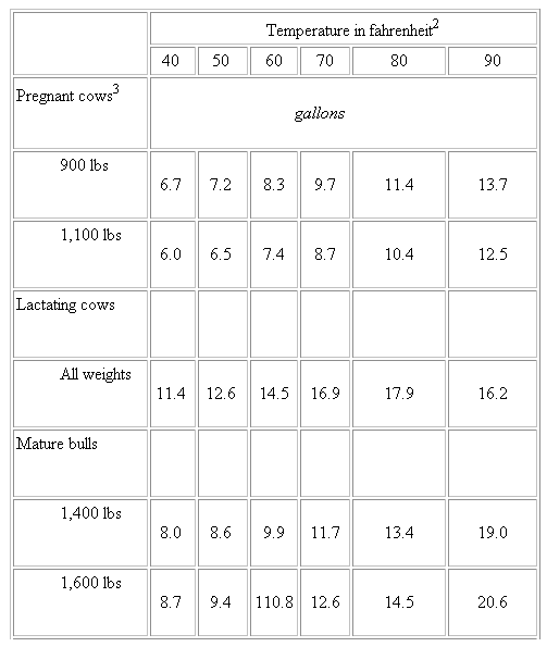 Basic Nutrient Requirements of Beef Cows | Engormix