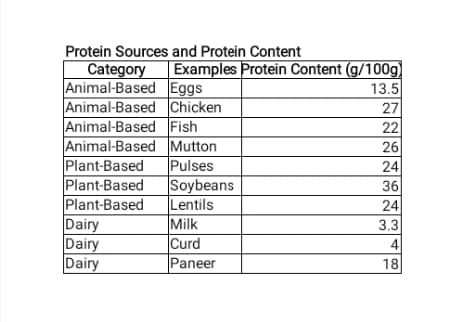 Protein Availability vs. Affordability in India: A Reality Check | Engormix